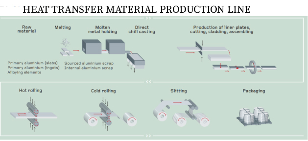 Application of aluminum heat transfer materials in electric vehicles(EV ...