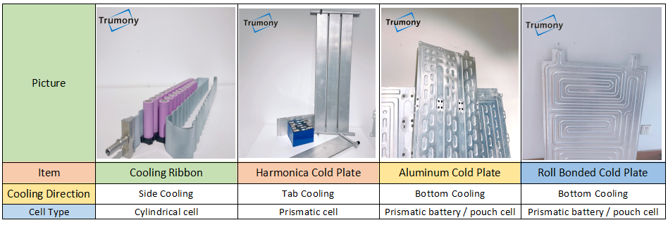 Lithium-ion Forklift Battery Aluminum Liquid Cooling Cold Plate - Buy ...