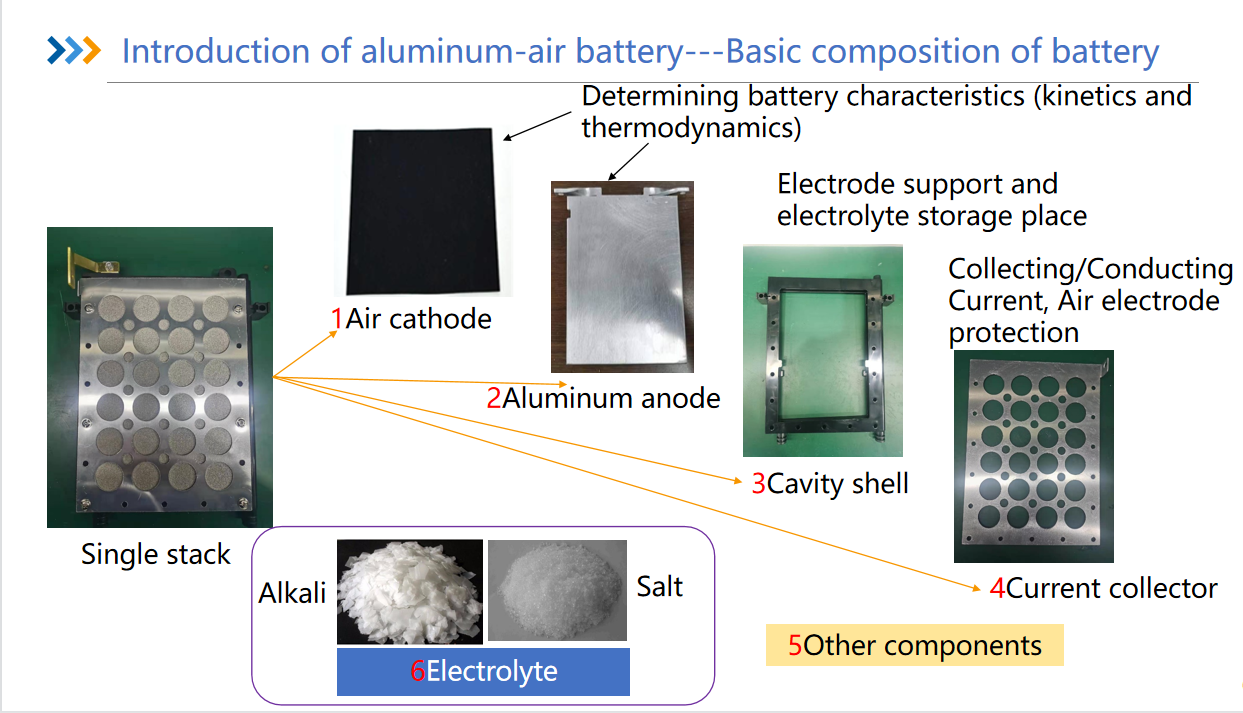 Metal Fuel Cell Air Electrode Graphene Power Generation Accessories