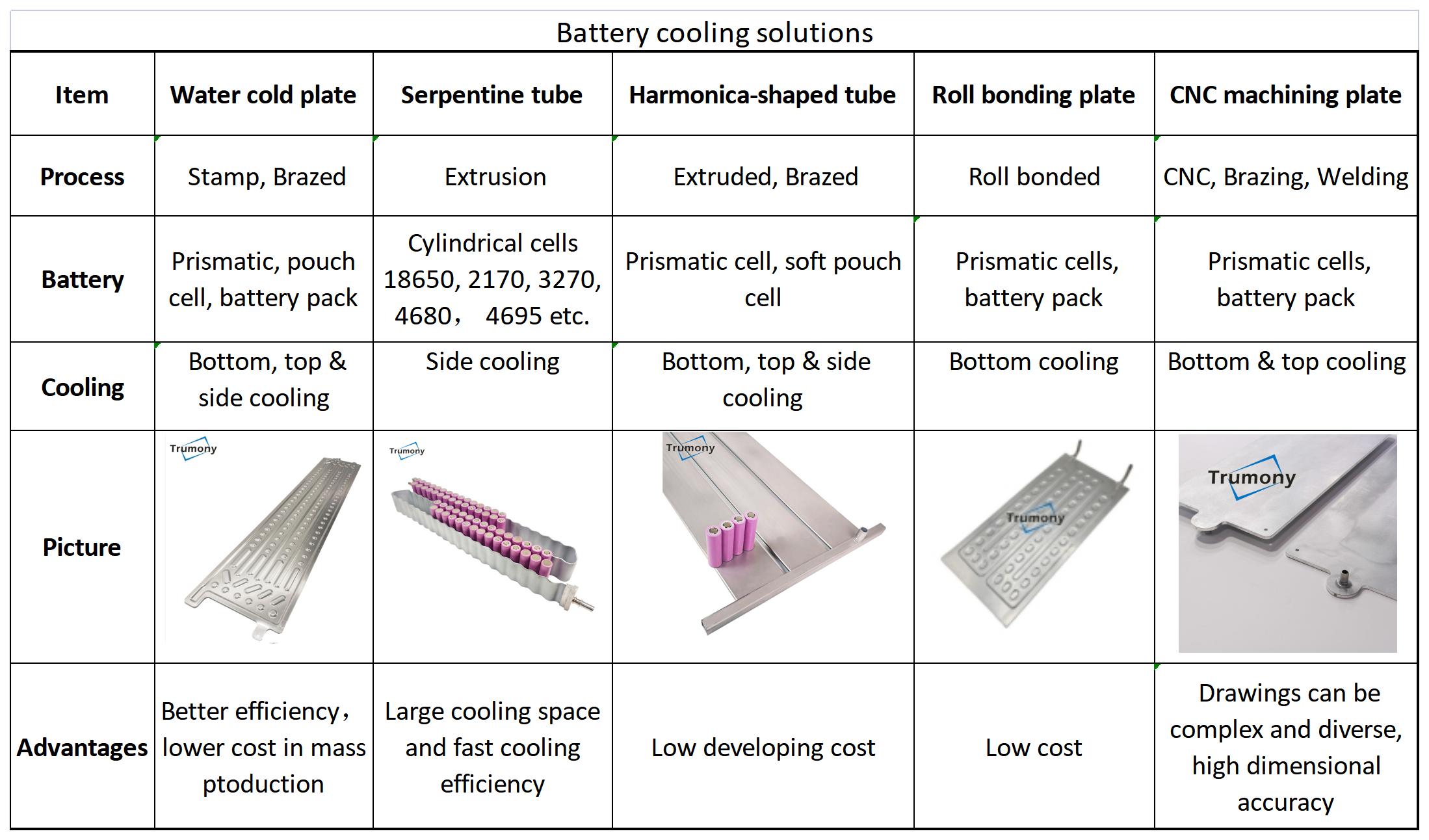 High Performance Aluminum Heat Exchanger EV Battery Cooling Brazed ...